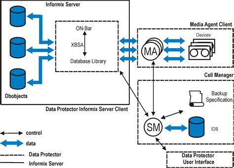 informix server integration