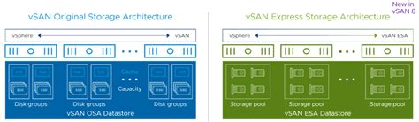 Vsan 8 Whats New Virtualg Uk