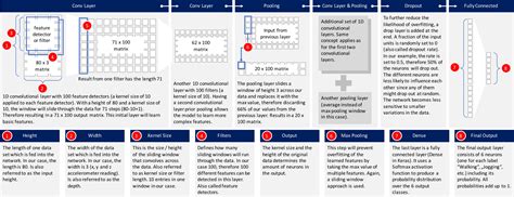introduction to 1d convolutional neural networks in keras