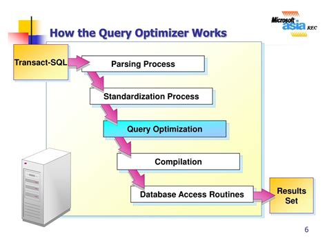 ppt sql server performance tuning i powerpoint presentation free