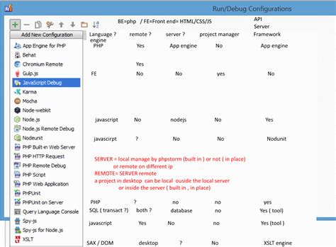 should documentation be more explicit ides support intellij platform