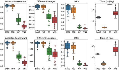 algorithms free full text three metaheuristic approaches for tumor