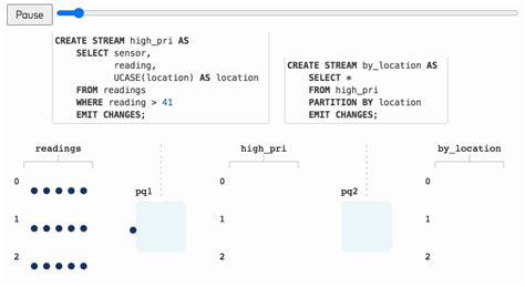 update quickstart to apache kafka stream processing with ksqldb inapps