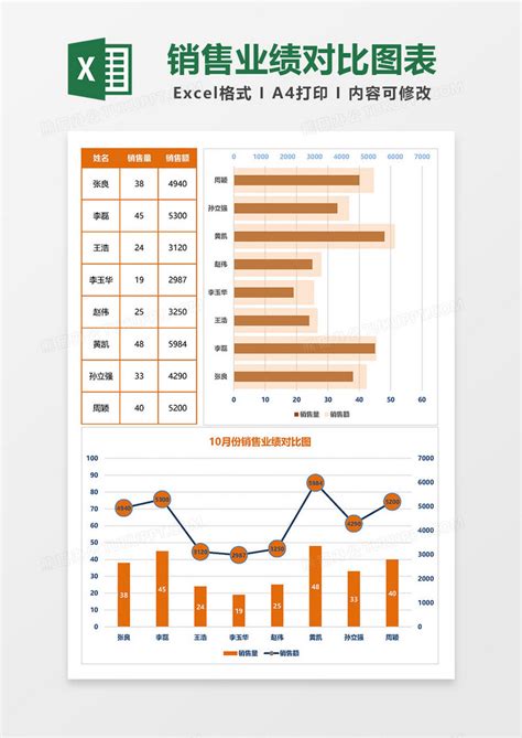 销售业绩对比图表excel模板下载 图表 图客巴巴