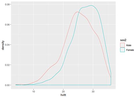 chapter 9 data visualization practical data processing