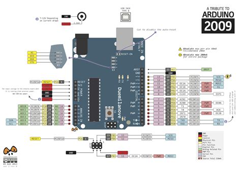 pinout arduino raspberry pi e outros laboratorio de garagem
