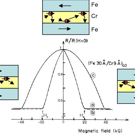 13 Hopping Conduction Thermal Activated Hopping Conduction Is Observed