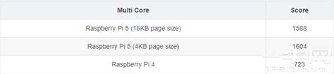 树莓派 5 的性能测试 —— Benchmarking Raspberry Pi 5 一牛网论坛
