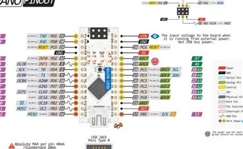 Arduino Nano Tutorial Pinout Theme Hill