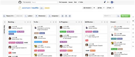 github project management empowering collaboration and success