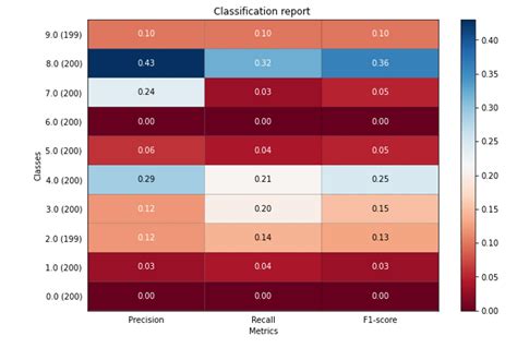 python error futurewarning elementwise comparison