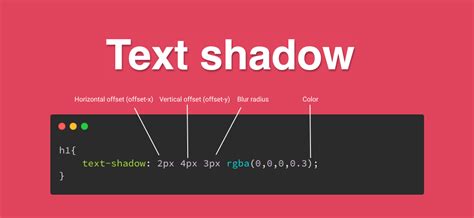 text shadow in css michael gearon
