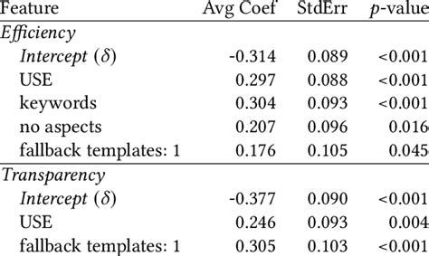 Statistically Significant Regression Coefficients For Feature Based