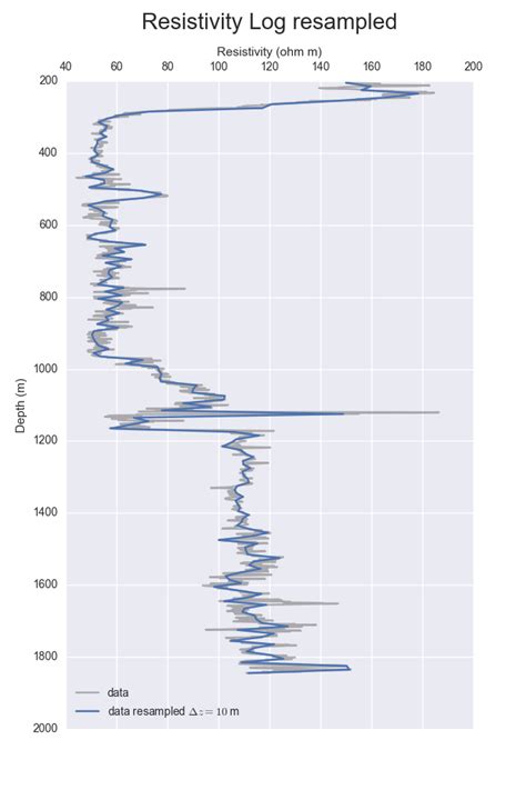 residuals in univariate interpolation in python stack