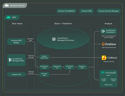 clickhouse use cases transforming data analytics for businesses