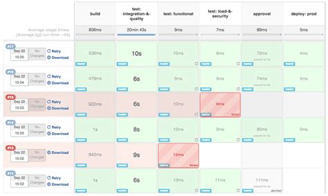 oracle identity manager academy jenkins pipeline tutorial jenkinsfile