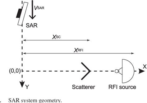 Figure 1 From An Autocorrelation Based Radio Frequency Interference