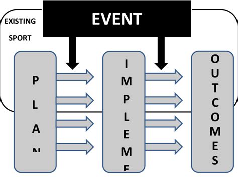 event leverage framework elf download scientific diagram