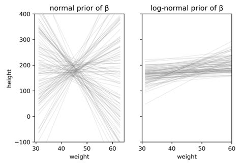 unwanted white column in matplotlib how to remove