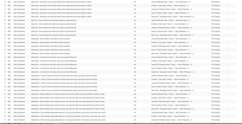 django distinct method stack overflow