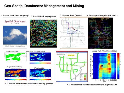 Ppt Spatial Database And Spatial Data Mining Powerpoint Presentation