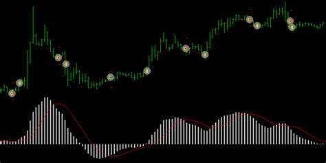 macd ea free download