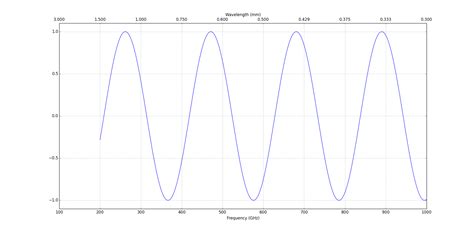 matplotlib second x axis with transformed values