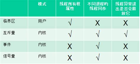 windows多线程同步互斥 总结 阿里云开发者社区