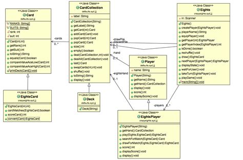 java create a new object class or write a method which