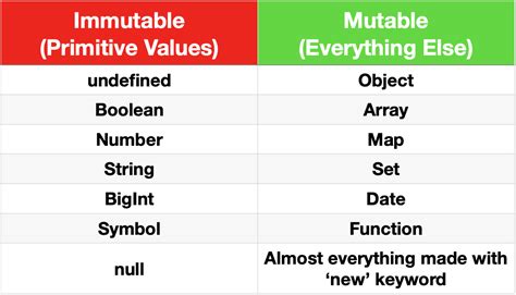 javascript mutable vs immutable
