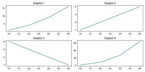 Subplot Plt How Matplotlib