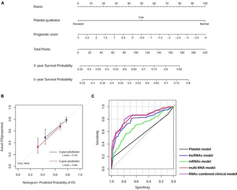 Frontiers Comprehensive Transcriptomic Analysis Of Critical Rna