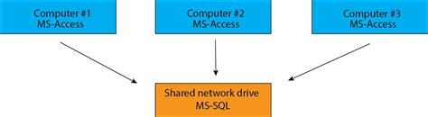 am i doing a security breach if i am connecting a ms