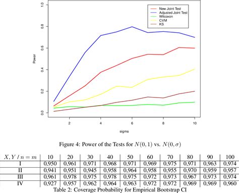 Table 2 From Combining Stochastic Tendency And Distribution Overlap