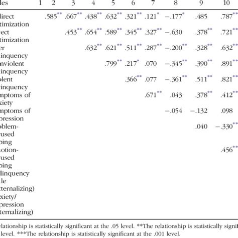 hierarchical multiple regression analysis predicting adolescent