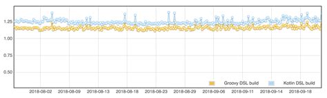 type safe build logic with the gradle kotlin dsl