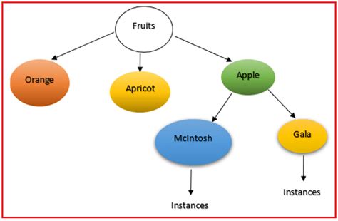 javascript objects overview with examples dot net tutorials