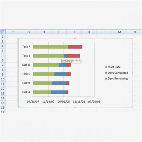 Example Gantt Chart Excel Formula Conditional Formatting Publish And