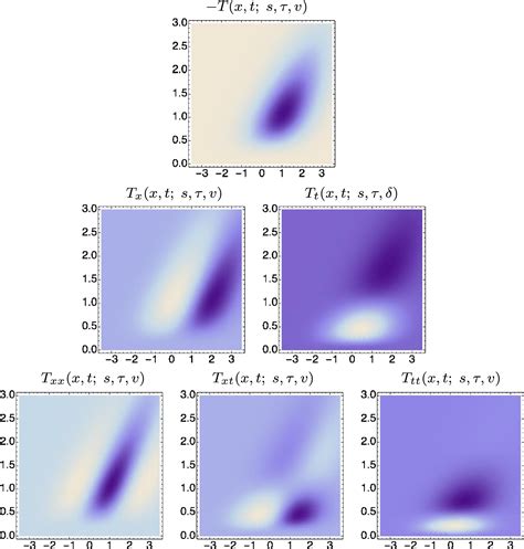 Normative Theory Of Visual Receptive Fields Heliyon