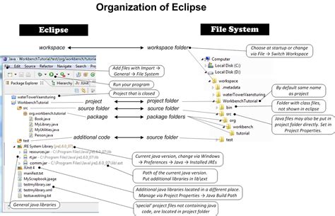 eclipse documentation