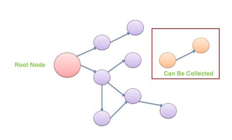 simple guide to finding a javascript memory leak in node js