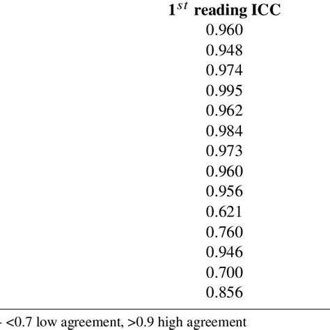 Intraclass Correlation Coefficient For Reproducibility Download