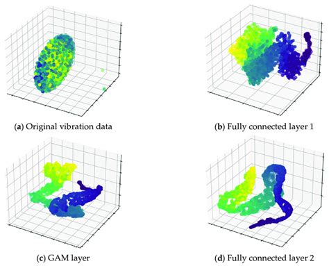 Feature Dimensionality Reduction Visualization Download Scientific