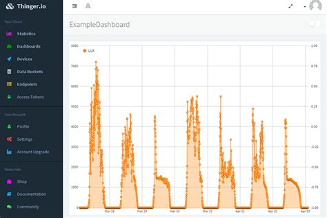 esp8266 analog read how to the internet of thinger