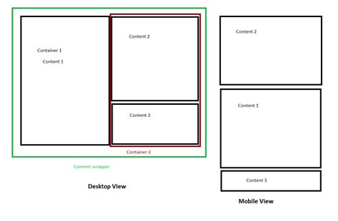 html placing container with flex order for different views stack