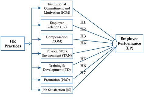 How To Make A Theoretical Framework Diagram