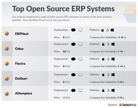 open source erp software systems best open source erp 2020