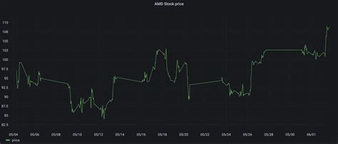 timescale documentation build a time series graph in grafana