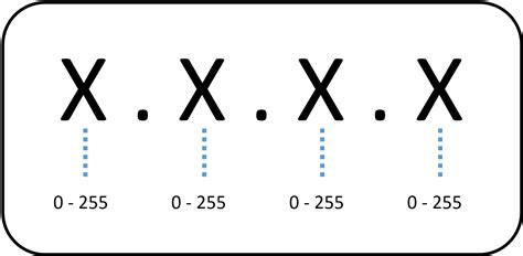 check if a string is a valid ip address or not in python using regular