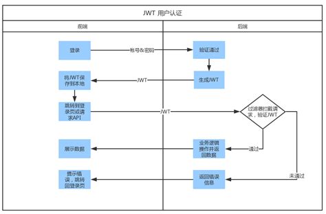 03 基于spring security jwt实现前后端分离架构的权限管理 华为云